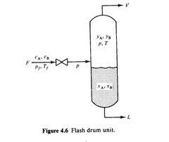 Solved YA PT Figure 4.6 Flash drum unit, IV.3 Consider the | Chegg.com