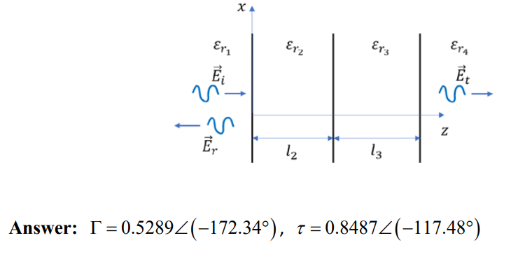 Problem 1 Calculate the net reflection coefficientſ | Chegg.com