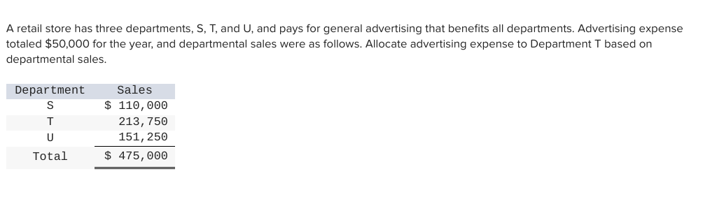 Solved A retail store has three departments, S, T, and U, | Chegg.com