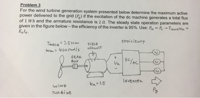 Solved Problem 3 For the wind turbine generation system | Chegg.com