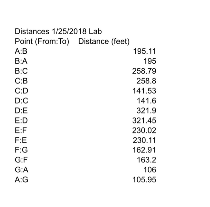 Backsight Angle #1 Foresight StationDegrees Angle #4 | Chegg.com