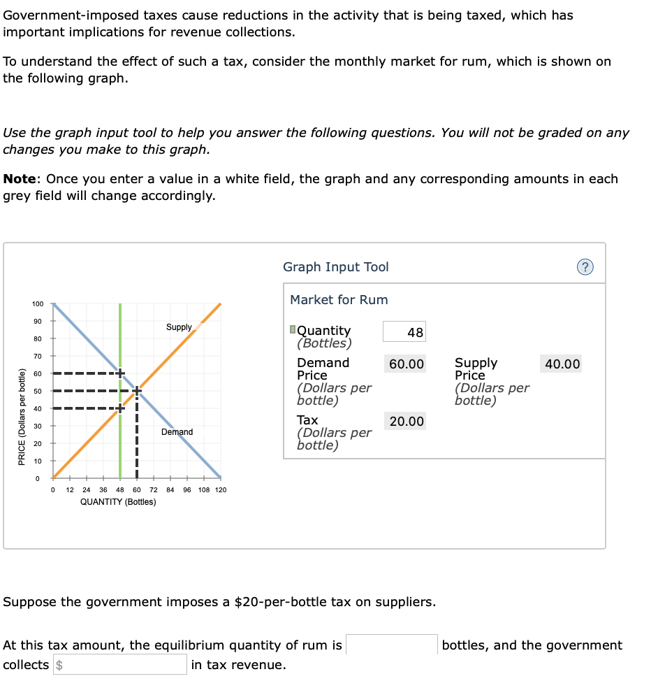 Solved Government-imposed taxes cause reductions in the | Chegg.com