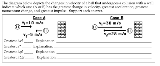 Solved The diagram below depicts the changes in velocity of | Chegg.com