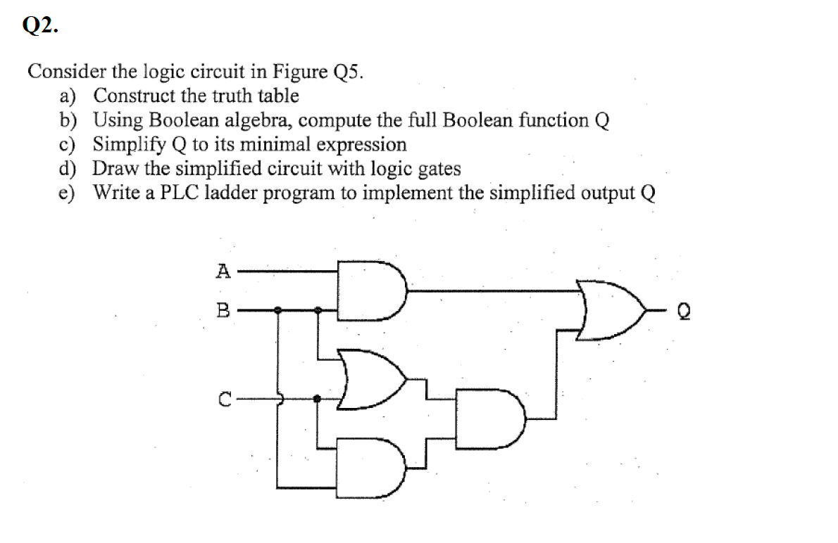 Solved Q2. Consider the logic circuit in Figure Q5. a) | Chegg.com