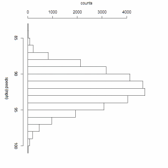Solved Major League Baseball now records information about | Chegg.com