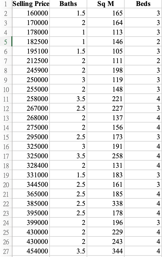 Solved \begin{tabular}{|c|r|r|r|r|} \hline 1 & Selling Price | Chegg.com