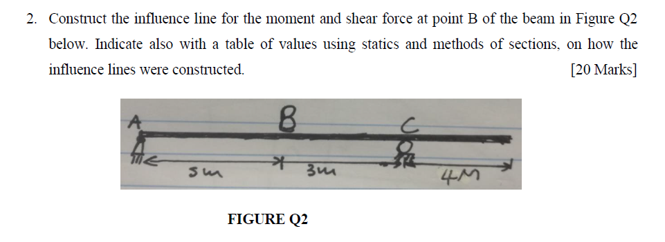 Solved 2. Construct the influence line for the moment and | Chegg.com