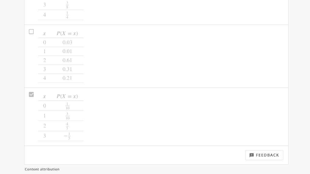 Solved QUESTION 7 · 0/1 POINTS Which of the following tables | Chegg.com