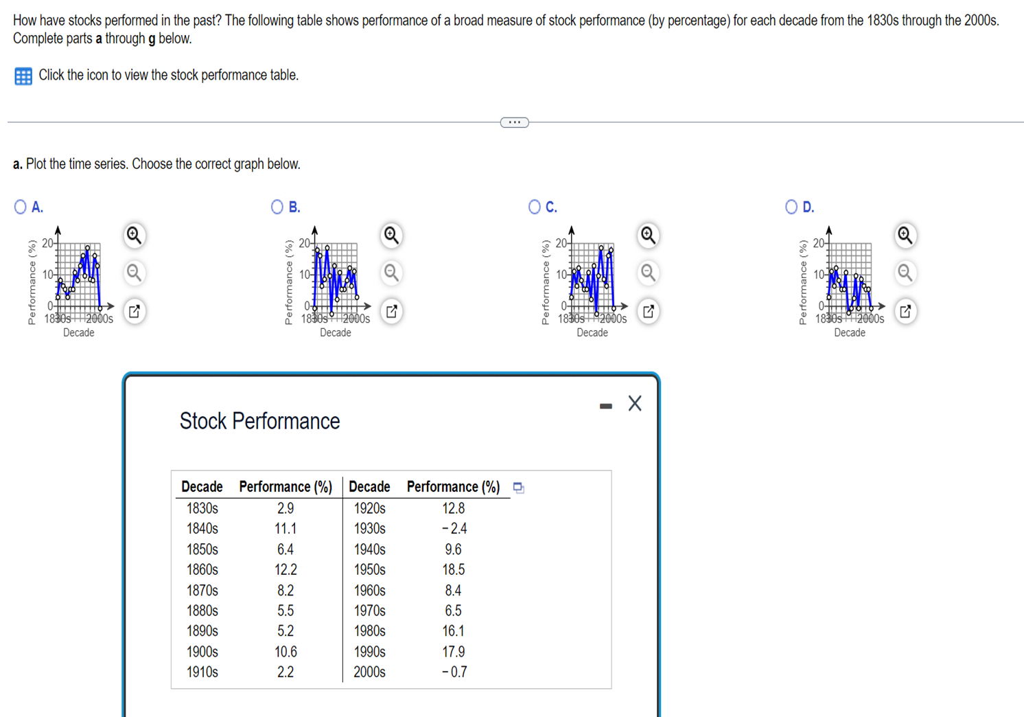 Solved How have stocks performed in the past? The following | Chegg.com