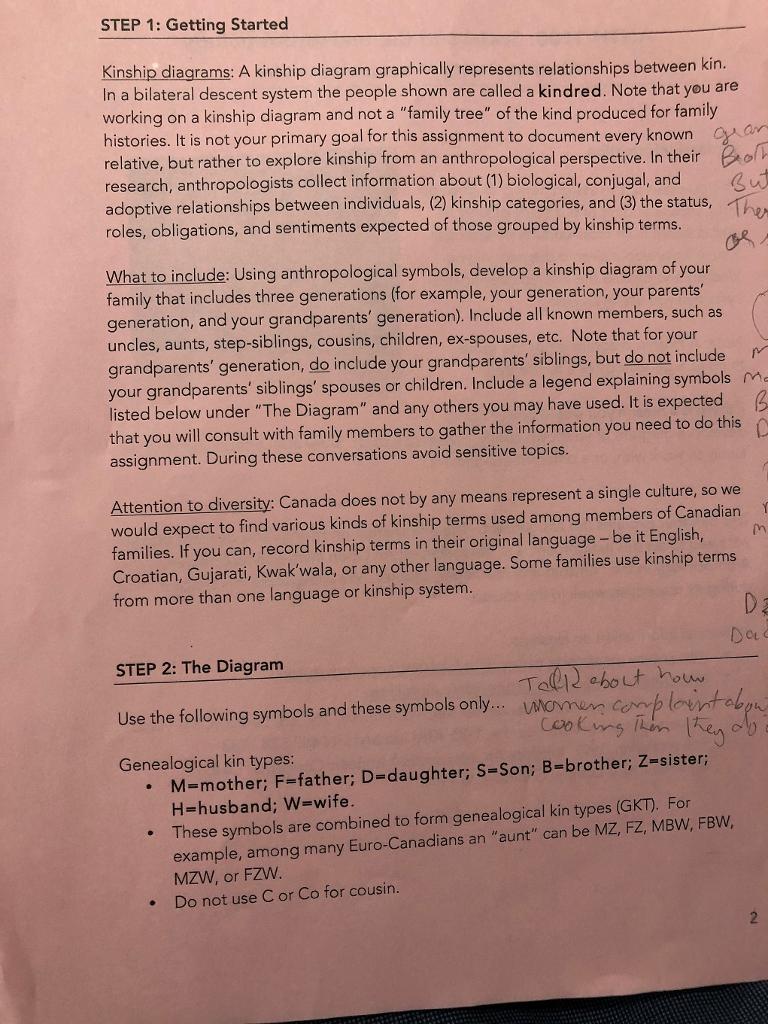 STEP 1: Getting Started Kinship diagrams: A kinship | Chegg.com