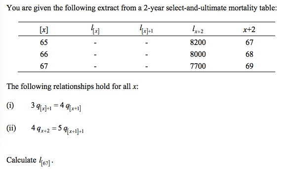 Solved You are given the following extract from a 2-year | Chegg.com