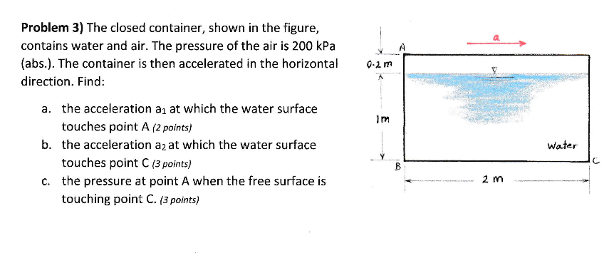 Solved Problem 3) The closed container, shown in the figure, | Chegg.com