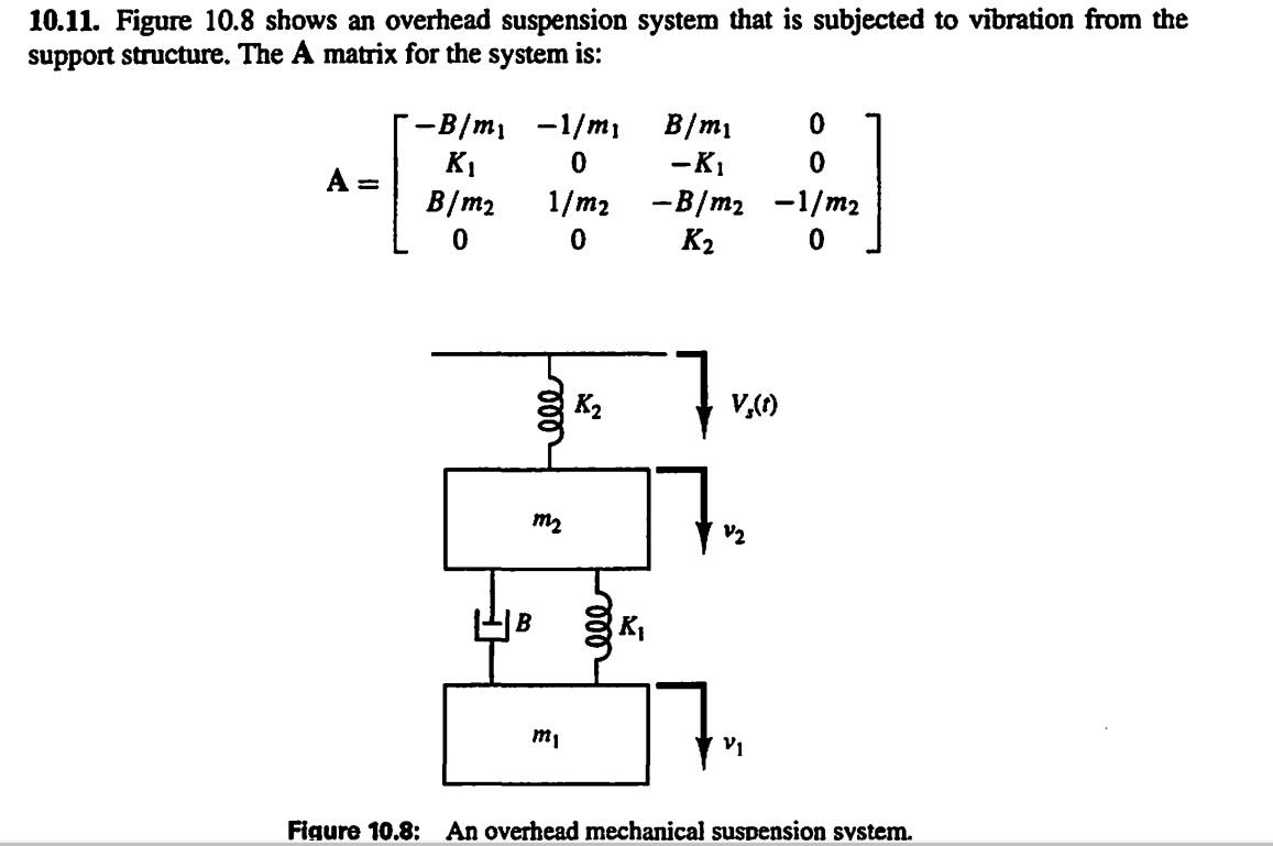 Solved 10.11. Figure 10.8 shows an overhead suspension | Chegg.com