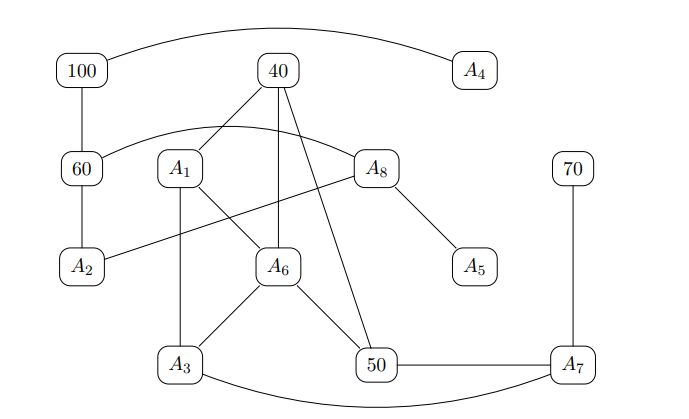 Solved For this question, assume the definition of Java | Chegg.com