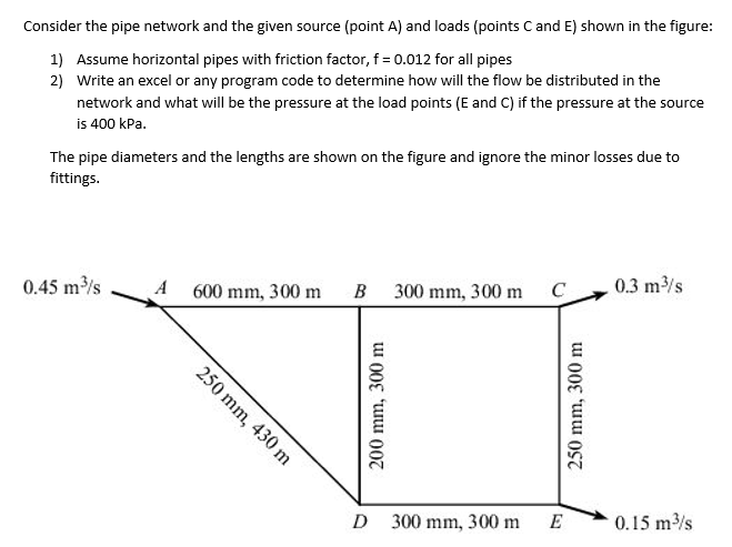 Consider the pipe network and the given source (point | Chegg.com