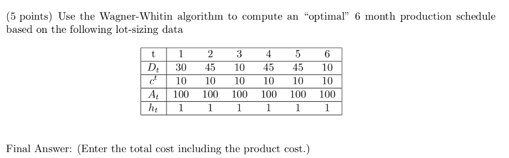 Solved (5 points) Use the Wagner-Whitin algorithm to compute | Chegg.com
