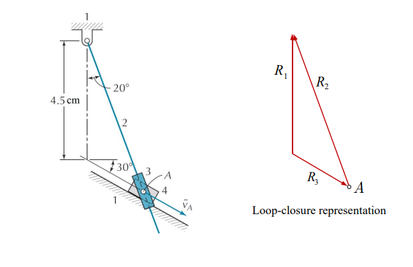 Solved Loop-closure representationProblem 2 Consider the | Chegg.com