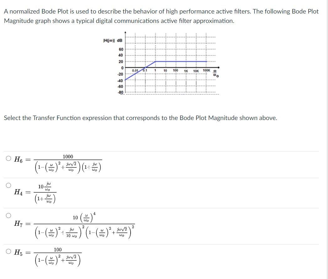Solved A normalized Bode Plot is used to describe the | Chegg.com