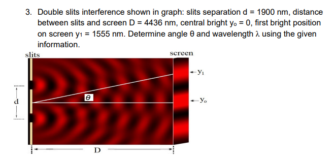 Solved 3. Double slits interference shown in graph: slits | Chegg.com