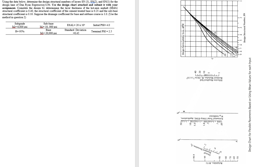 Solved Using the data below, determine the design structural | Chegg.com