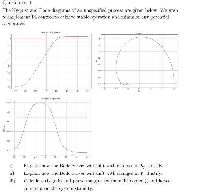 Solved Question 1 The Nyquist and Bode diagrams of an | Chegg.com