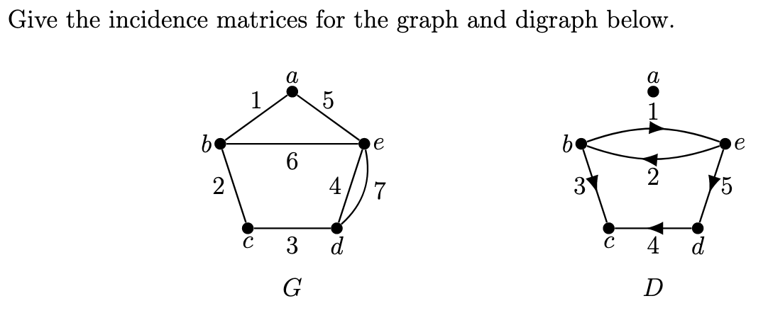 Solved Give the incidence matrices for the graph and digraph | Chegg.com