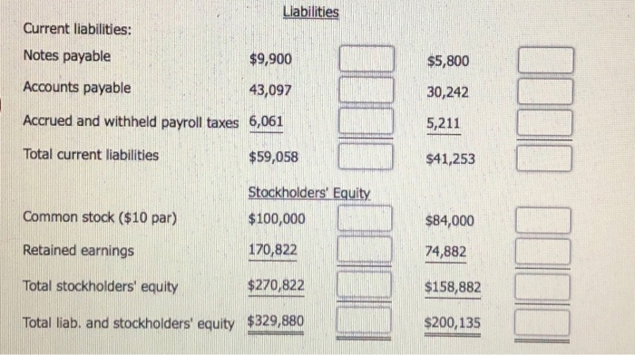 Solved Vertical Analysis of Comparative Financial Statements | Chegg.com
