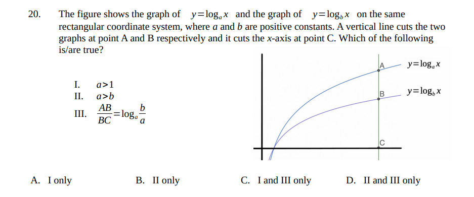 Solved The figure shows the graph of y=logax ﻿and the graph | Chegg.com
