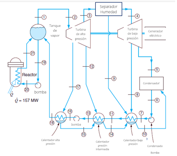 Solved A simplified diagram of a nuclear power plant is | Chegg.com