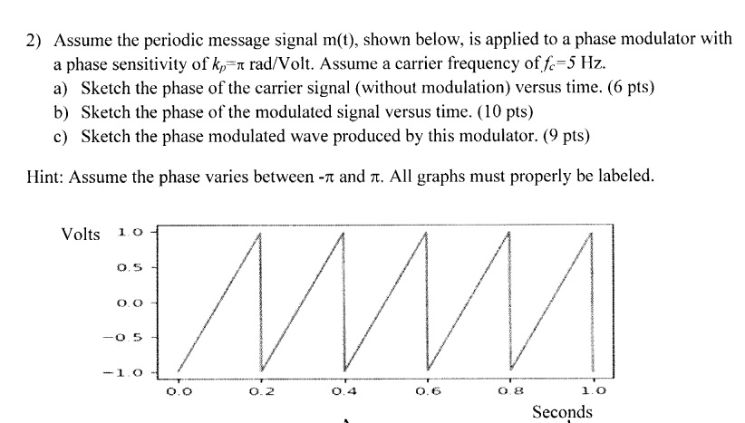 Solved 2) Assume the periodic message signal m(t), shown | Chegg.com