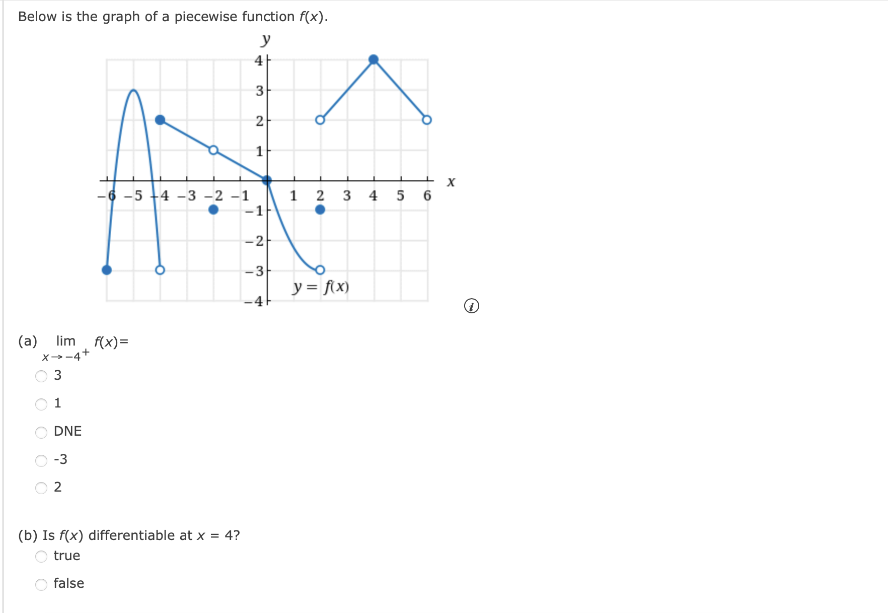 Solved Below is the graph of a piecewise function f(x). (a) | Chegg.com