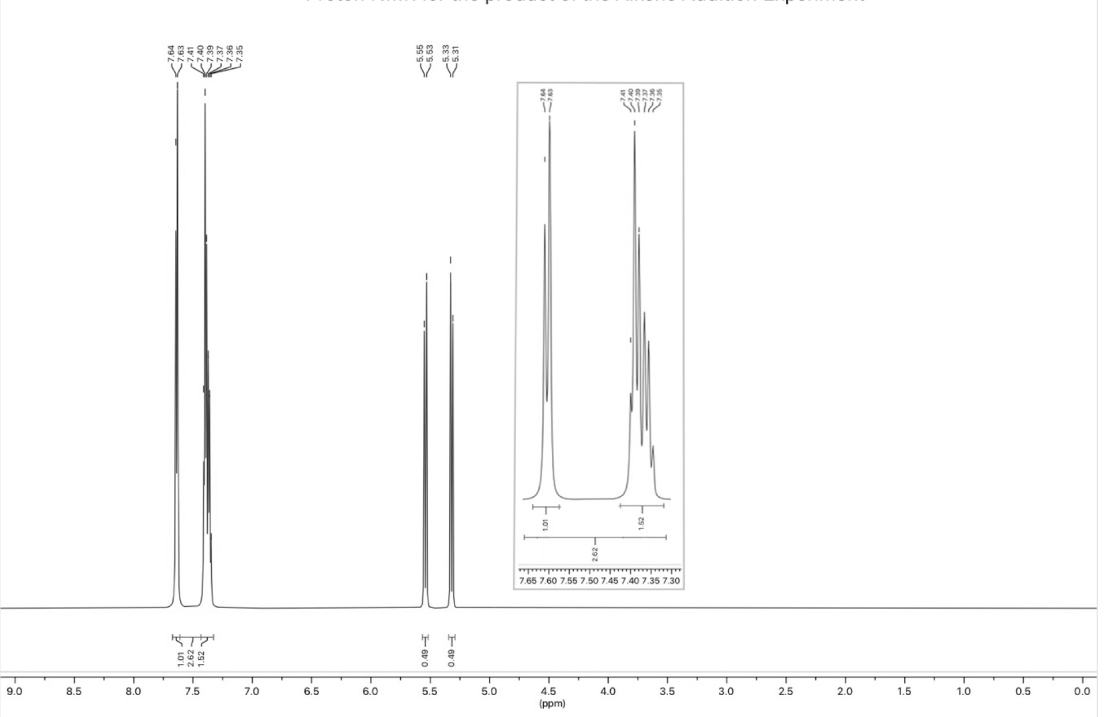 Solved Proton NMR spectra with: Structure, prediction | Chegg.com