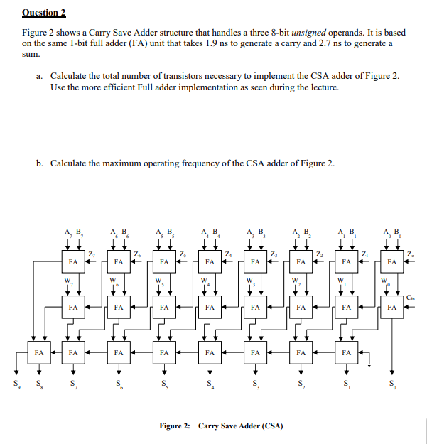 Solved Question 2Figure 2 ﻿shows a Carry Save Adder | Chegg.com
