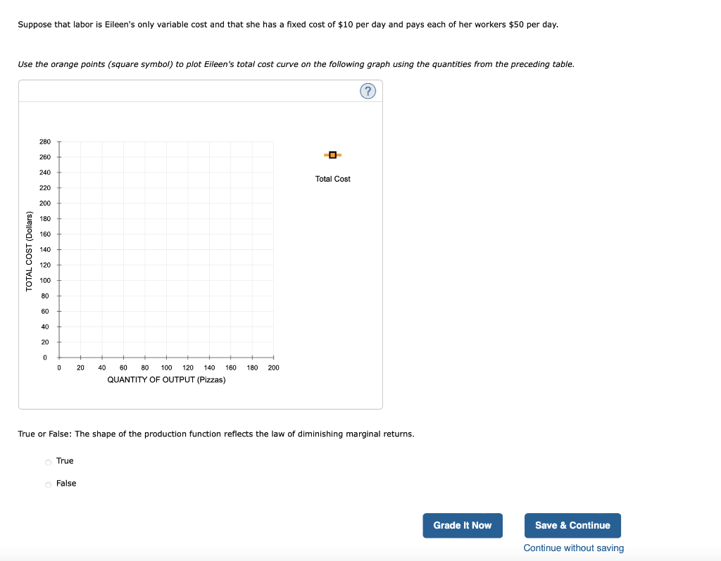 Solved Eileen's Performance Pizza is a small restaurant in | Chegg.com
