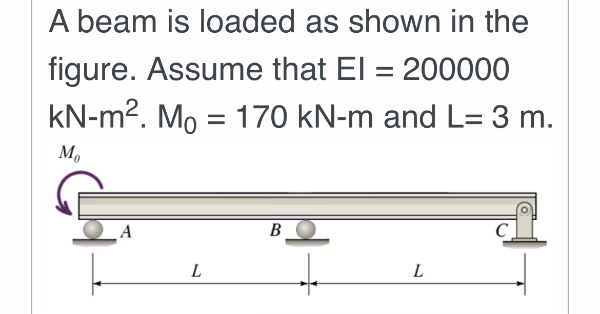 Solved A beam is loaded as shown in the figure. Assume that | Chegg.com
