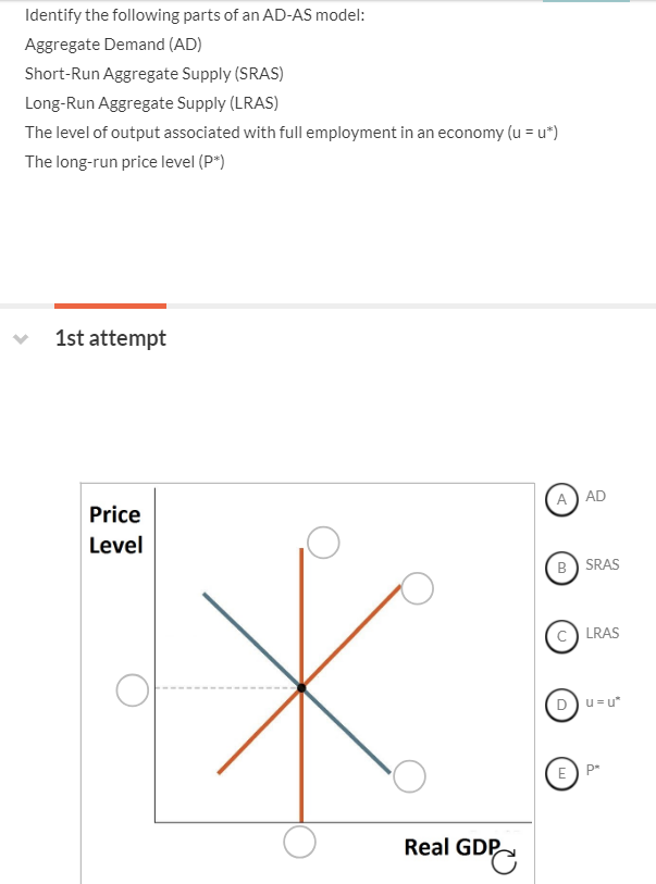 Solved Identify the following parts of an AD-AS model: | Chegg.com