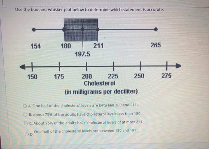 Solved Use the box-and-whisker plot below to determine which | Chegg.com