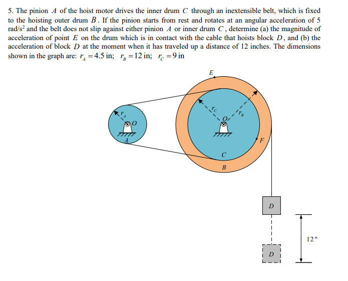 Solved 5. The pinion A of the hoist motor drives the inner | Chegg.com
