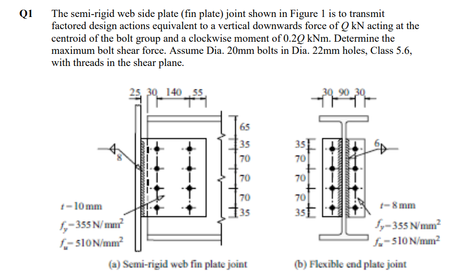 Solved Q1 The semi-rigid web side plate (fin plate) joint | Chegg.com