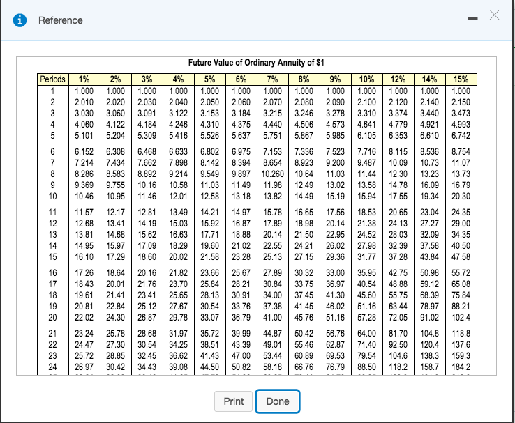 Pv Ordinary Annuity Factor Chart