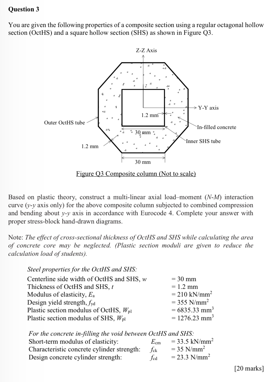 Solved Based on plastic theory, construct a multi-linear | Chegg.com
