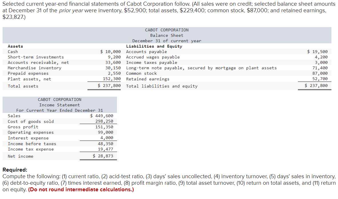 Solved Selected current year-end financial statements of | Chegg.com
