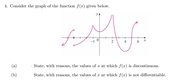 Solved 4. Consider the graph of the function f(x) given | Chegg.com