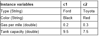 Solved Create classes in separate class files . a. Create | Chegg.com