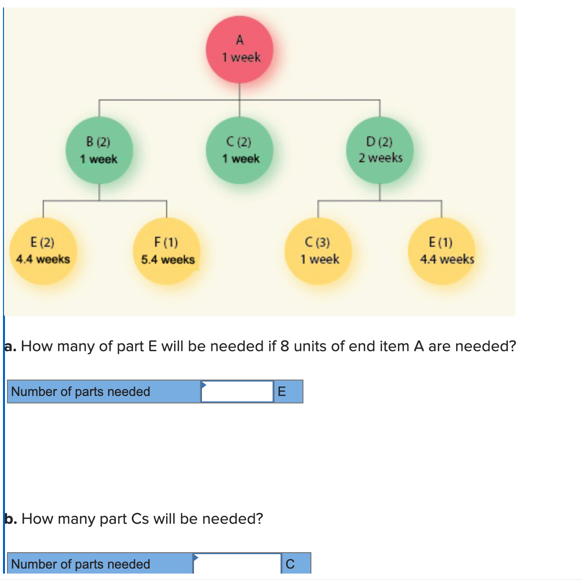 Solved a. How many of part E will be needed if 8 units of | Chegg.com