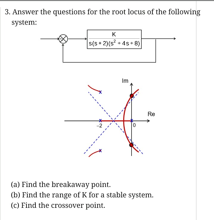 Solved 3. Answer the questions for the root locus of the | Chegg.com