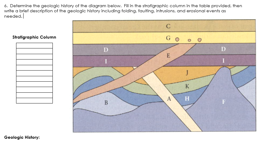 Solved k. Determine the geologic history of the diagram | Chegg.com