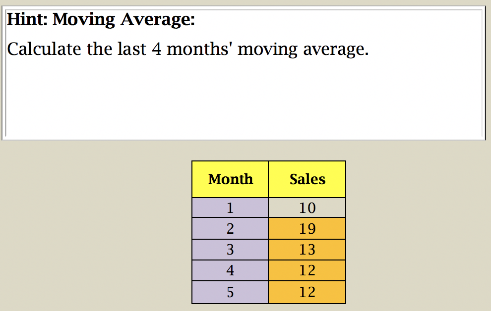Solved Hint: Moving Average: Calculate the last 4 months' | Chegg.com