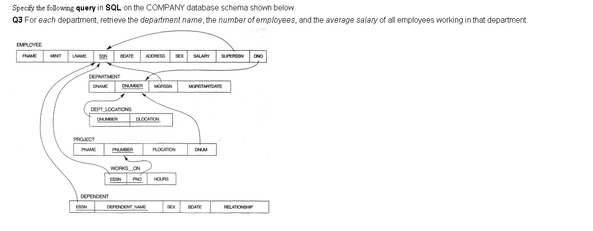 Solved Specify the following query in SQL on the COMPANY | Chegg.com