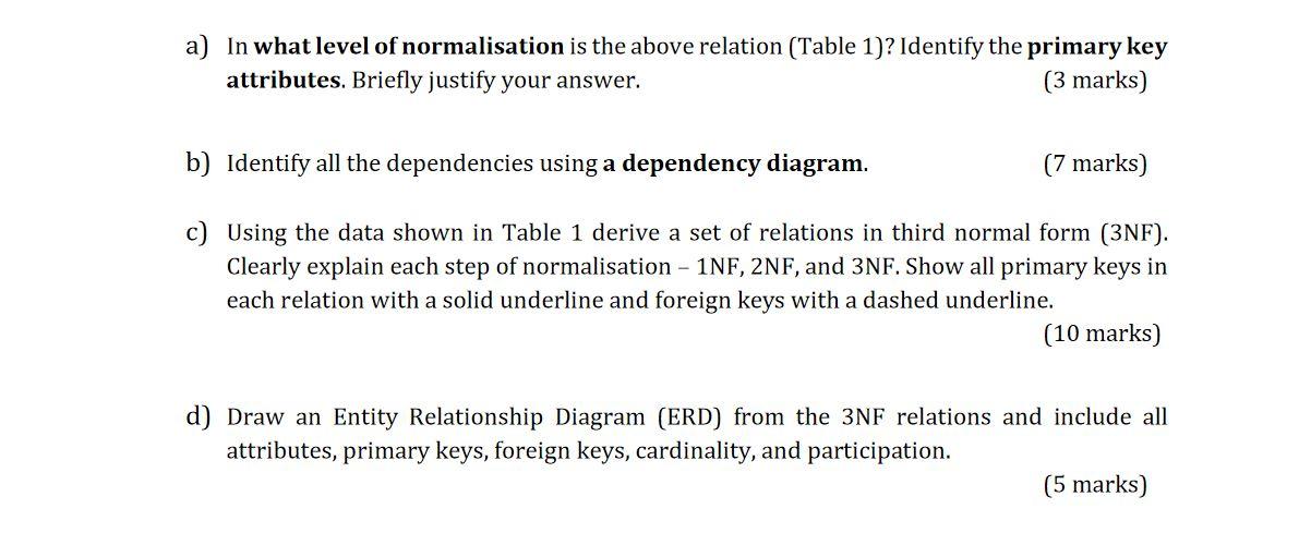 Solved Examine the relation given below which contains data | Chegg.com